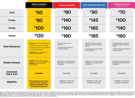 Sprint Hotspot Unlimited