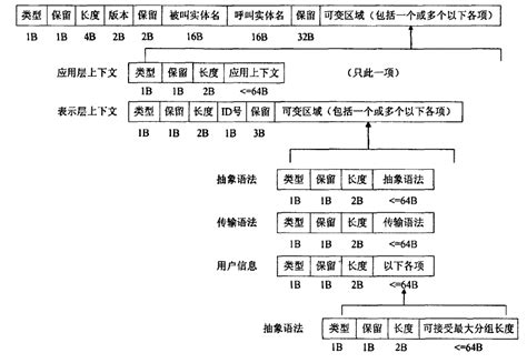 dicom通信 pdu数据包 dicom a associate csdn博客