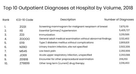 What Are Icd Codes For Pathology Billing Services