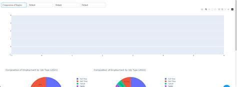 How Do I Hide A Certain Graph And Swap Its Position With Another Chart