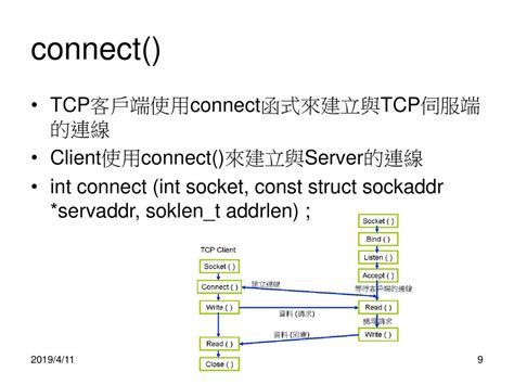 advister quincy wu speaker chenglin tsai date 3 26 ppt download