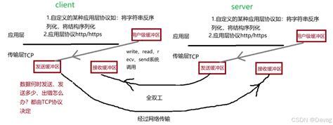 Udp和tcp协议段格式分析 Csdn博客