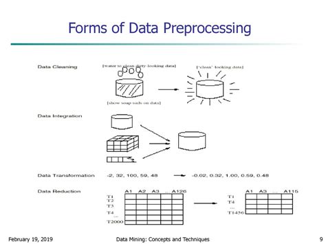 Data Mining Concepts And Techniques — Chapter 2 — Ppt Download