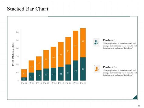 Top 10 Project Scope Statement PowerPoint Presentation Templates In 2025