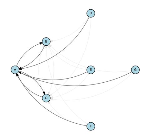 python 完美交互的网络图可视化工具库 csdn博客