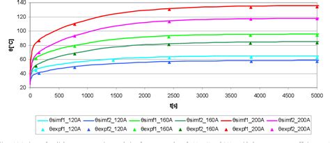 Figure 10 From Thermal Analysis Of The Fuse With Unequal Fuse Links