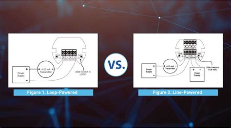 when should you use loop powered or line powered tek trol