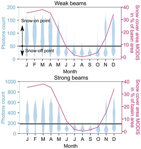 Tc Evaluation Of Snow Depth Retrievals From Icesat 2 Using Airborne