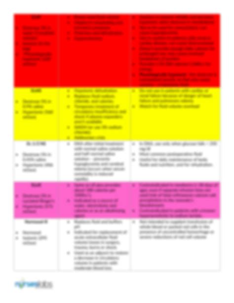 SOLUTION Iv Fluids Solutions Nursing Lessons Iv Solution Cheat Sheet 2