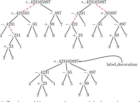 Figure 1 From Longest Common Pattern Between Two Permutations