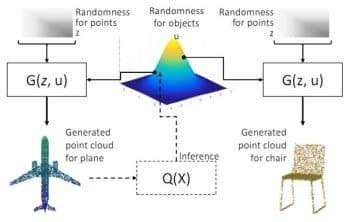 3D Point Cloud Processing In Computer Vision Viso Ai