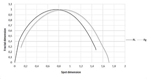 The The Multifractal Spectrum Analysis For PIM DM Protocol Jperf
