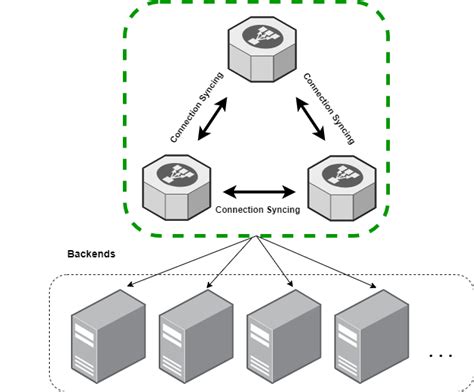 TCP Over Anycast Your Options