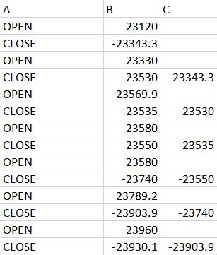 Python Pandas Dataframe Retrieve Specific Value From A Column Based