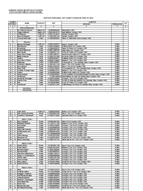 Nominatif Pers Ust Ki Yonzipur 1dd Pdf