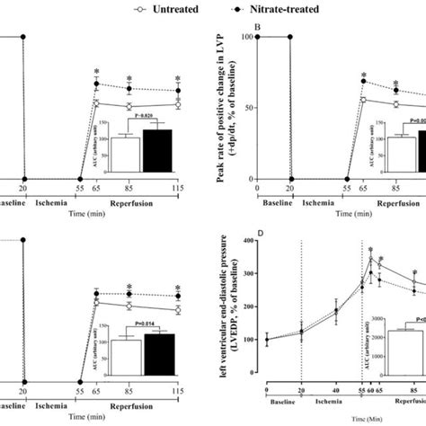 Resistance To Myocardial Ischemia Reperfusion Injury Miri Following