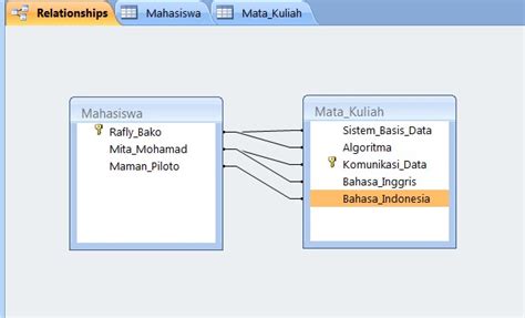 Contoh Relasi Antar Tabel One To One One To Manymany To One Dan Many