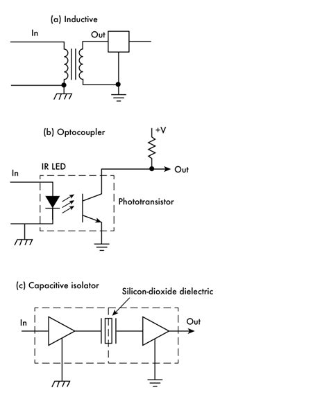 Need Isolation Capacitive Solutions Outperform Opto Magnetic Options