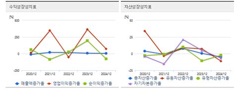 김문수 관련주 평화홀딩스 주가 전망 목표주가