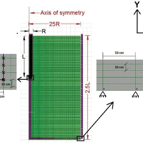 An Example Of Mesh Boundary Conditions And The Place Of Interfaces