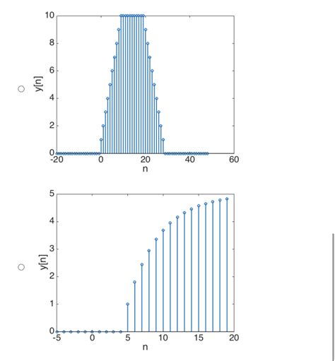 Consider The Convolution Of Discrete Time Signals