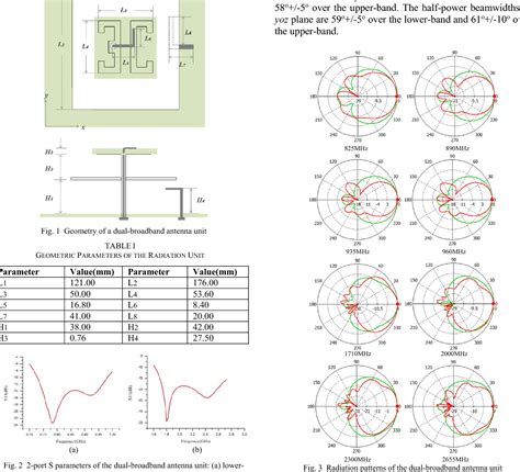 figure 1 from compact dual broadband antenna and its array for 2g 3g