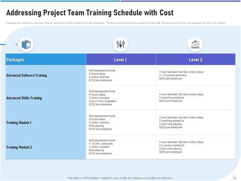 Strategic Devops Implementation It Powerpoint Presentation Slides