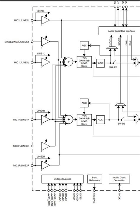 Linux TLV AIC Audio Microphone Has Been Heard Extremely Strong Noise Sounds Like A