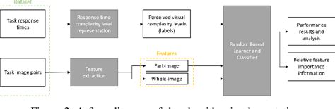 figure 2 from linking computerized and perceived attributes of visual