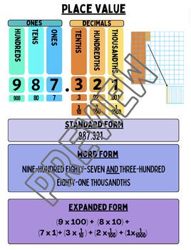 Decimal Anchor Chart English By La Vida En Quinto TPT