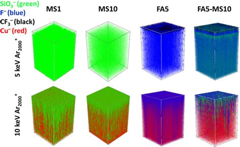 Tof Sims 3d Imaging Performed By Sputtering With 5 Kev Ar 2000