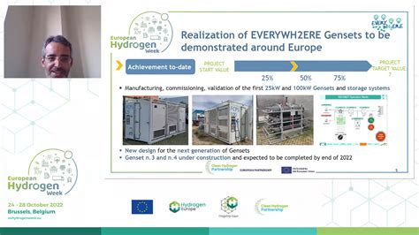End Uses Clean Heat And Power” On European Hydrogen Week Everywh2ere