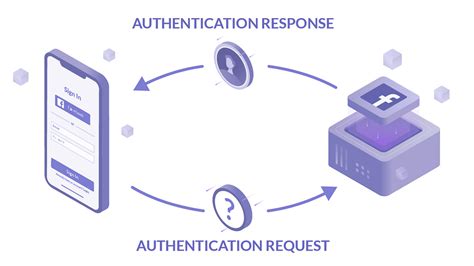 Openid Connect Oidc Explained Overview By David Mosyan Medium