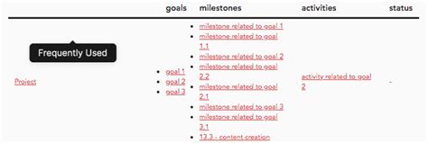 Dataview Rollup For Project Management Help Obsidian Forum