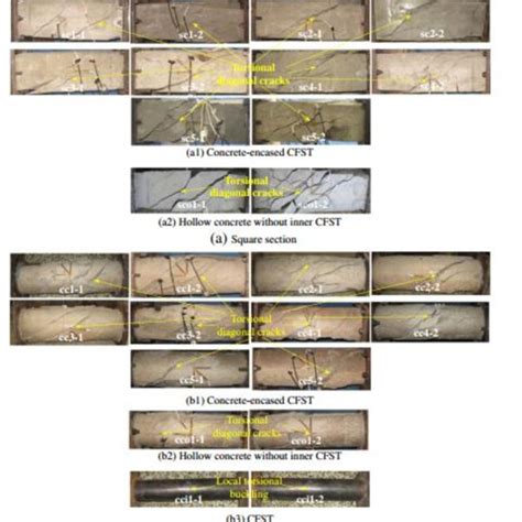 10 Specimens After Testing Failure Mode Source 15 Download Scientific Diagram