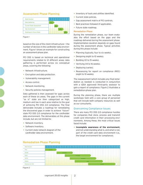 A Framework For PCI DSS Compliance Assessment And Remediation PDF