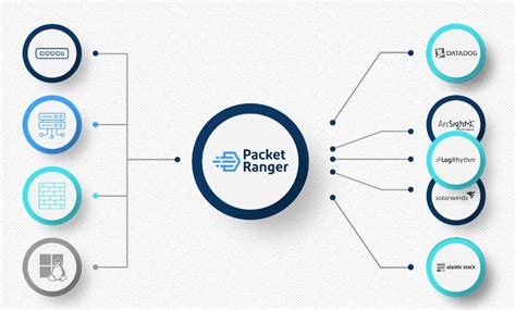 Ayden Jilson On Linkedin Observability Networksecurity Cybersecurity Networkinfrastructure…