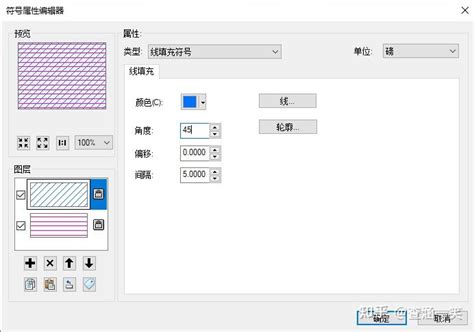 Arcgis制图之自制符号库 知乎