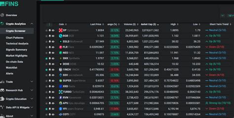 The Inverted Hammer Candlestick Pattern Altfins