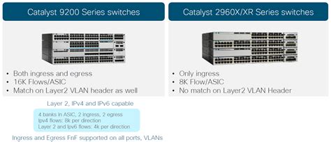 New Cisco Catalyst Series Product Launch Stoneleigh Consultancy Limited