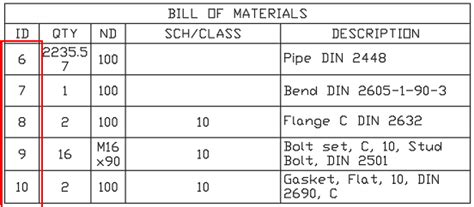 正交图形：在 Autocad Plant 3d 中更新表时，bom 表 Id 会更改