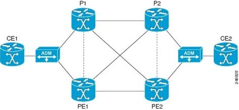 Time Division Multiplexing Configuration Guide Cisco IOS XE Release S Cisco ASR Series