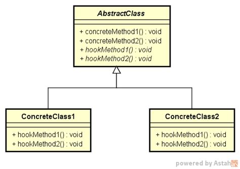 GitHub Dfpinto Exemplo Padrao Projeto Strategy Template Method