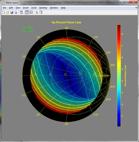 K6jca Plot Smith Chart Data In 3 D With Matlab