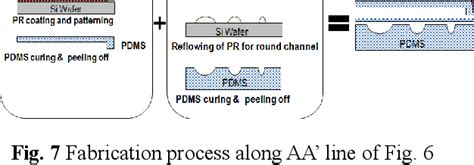 Figure 1 From A Ternary Microfluidic Multiplexer Using Control Lines With Digital Valves Of
