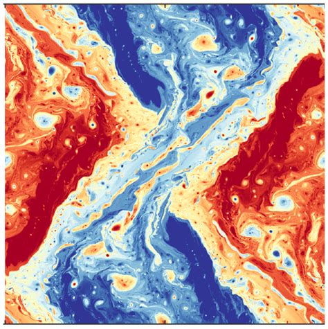 NPG Relations Application Of Ensemble Transform Data Assimilation Methods For Parameter
