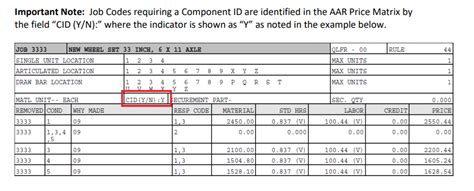 Deciphering Cid Errors Causes And How To Correct