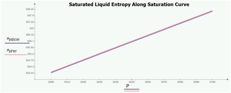 Bug In If97 Back End · Issue 1918 · Coolpropcoolprop · Github