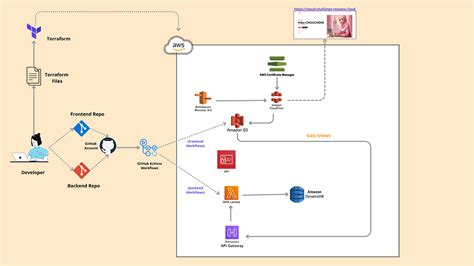I Will Write Aws Resume For System Security Cloud Architect Devops