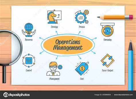 Operations Management Chart Icons Keywords Overseeing Strategy Control Process Input Stock